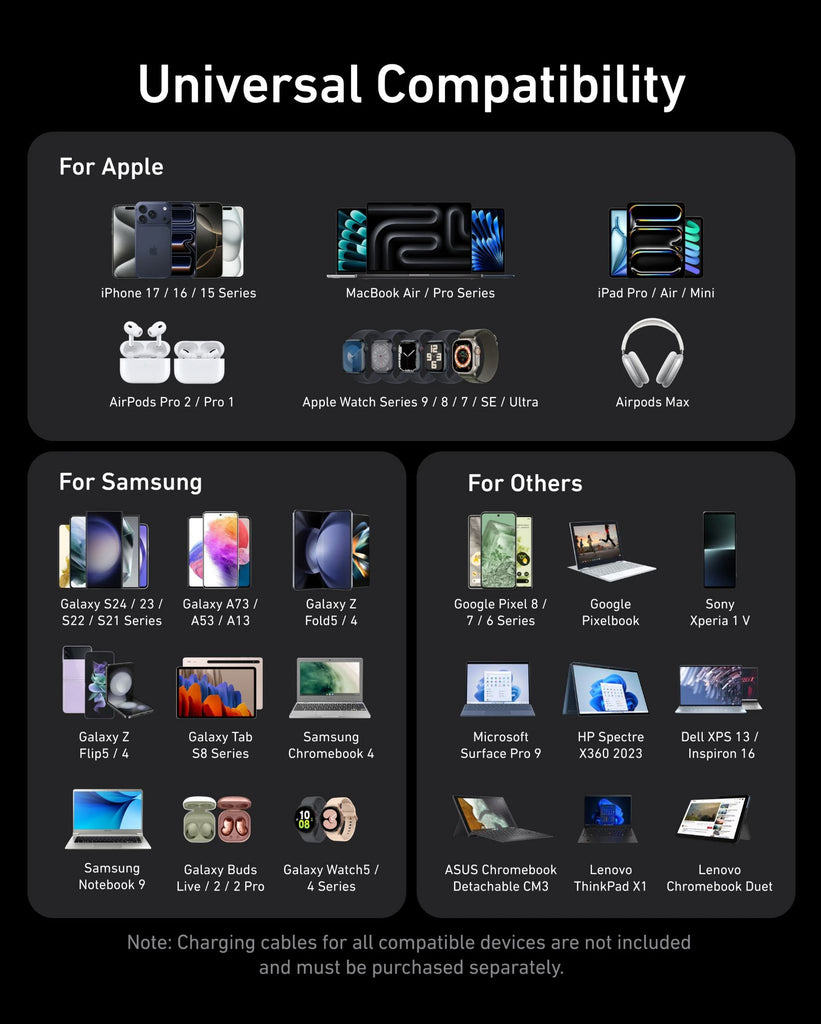 Anker Prime GaN 200W USB C Charger, 6 Port GaN 200W Charging Station ...