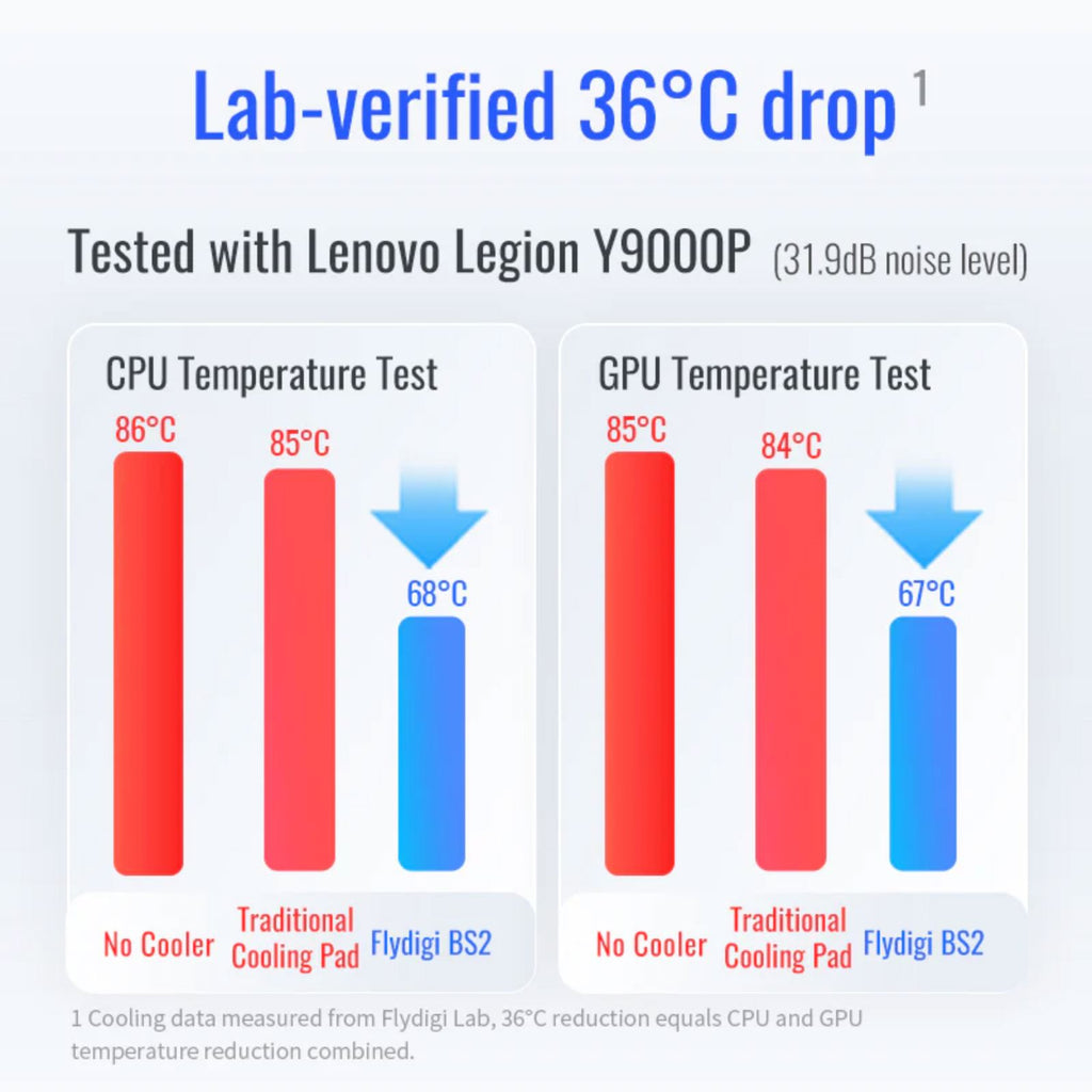Flydigi BS2 / BS2 Pro | For high-end laptop cooling without noise ...