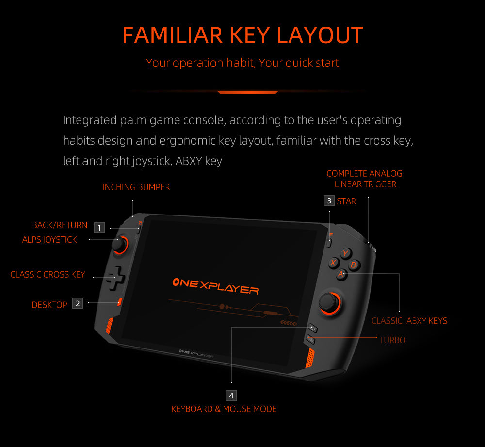 ONEXPLAYER 1S Handheld Gaming PC Video Game Portable Console 8.4 Inches ...