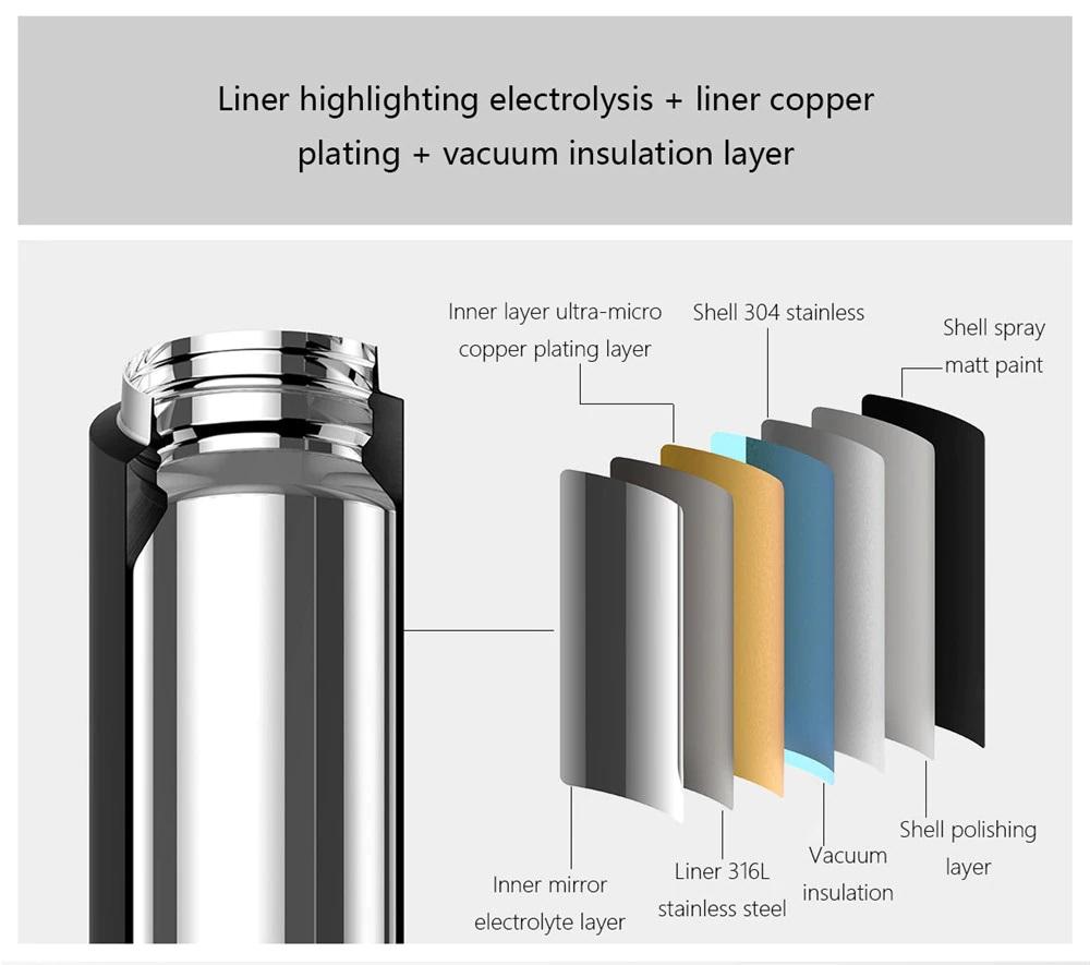 Xiaomi Mi Insulated Bottle 480ML Bottle Xiaomi